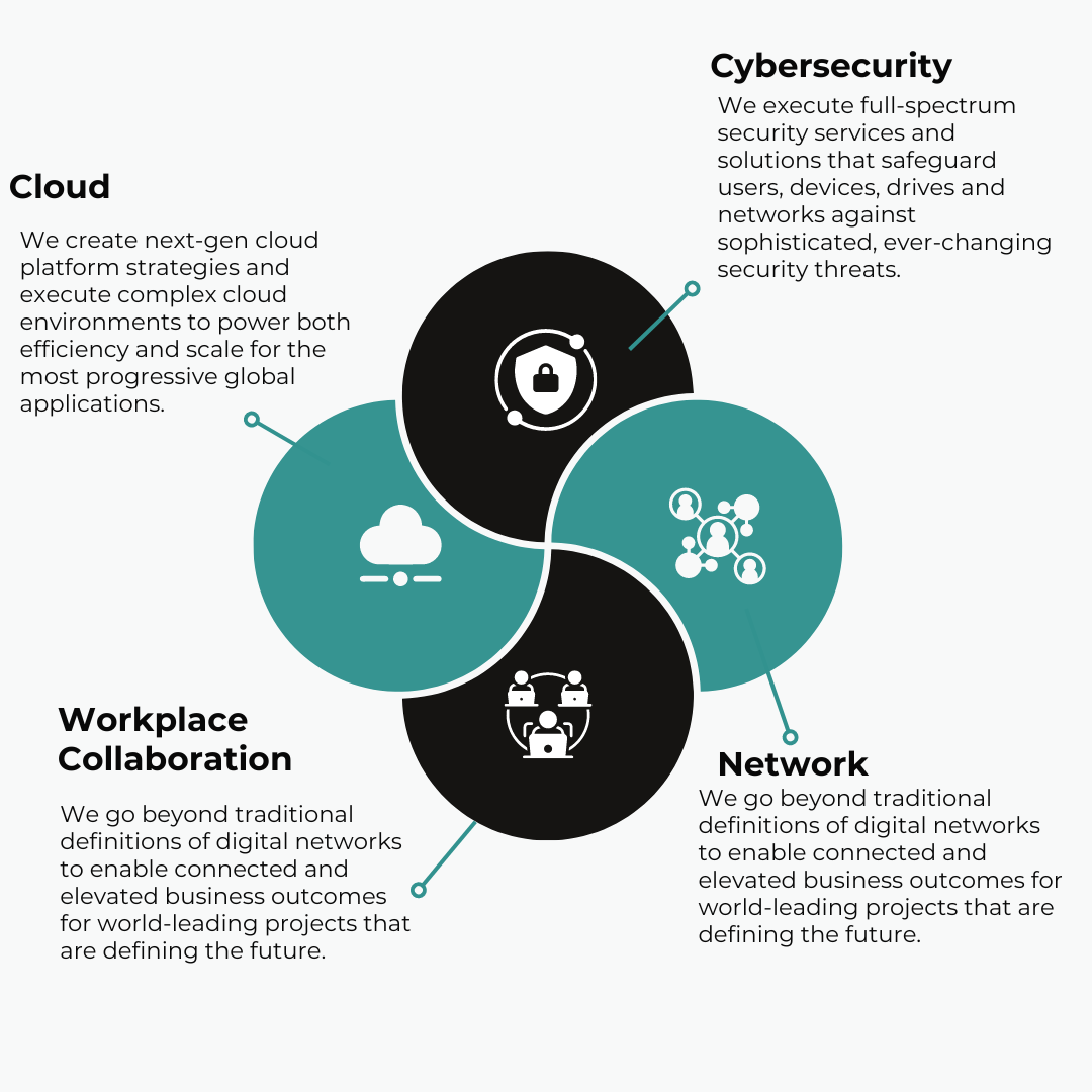 3M data charts | 3M Data